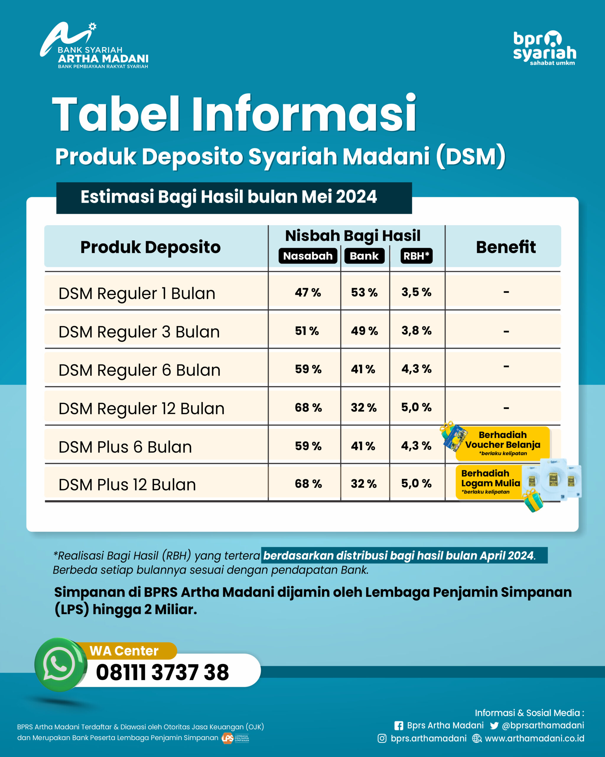 BPRS Artha Madani – Mitra Sukses Anda Dalam Ibadah dan Usaha