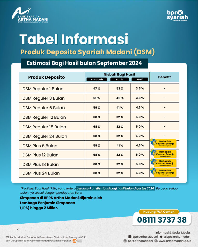 BPRS Artha Madani – Mitra Sukses Anda Dalam Ibadah dan Usaha